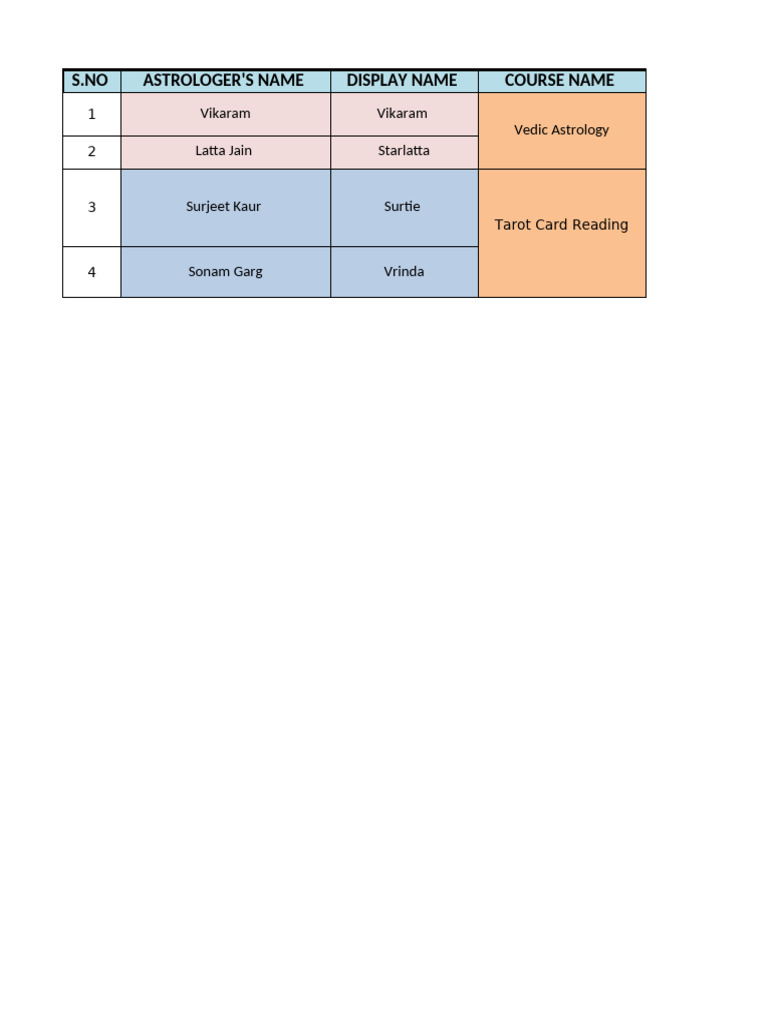 Demo Classes | PDF