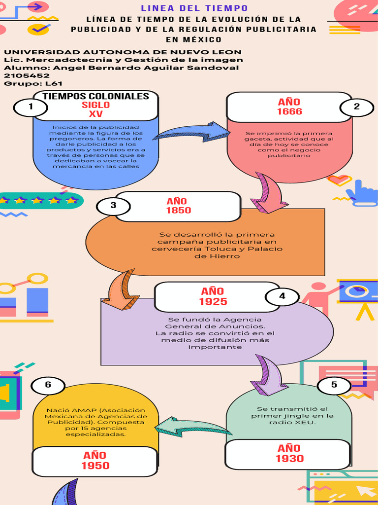 23 RLP | PDF | Publicidad