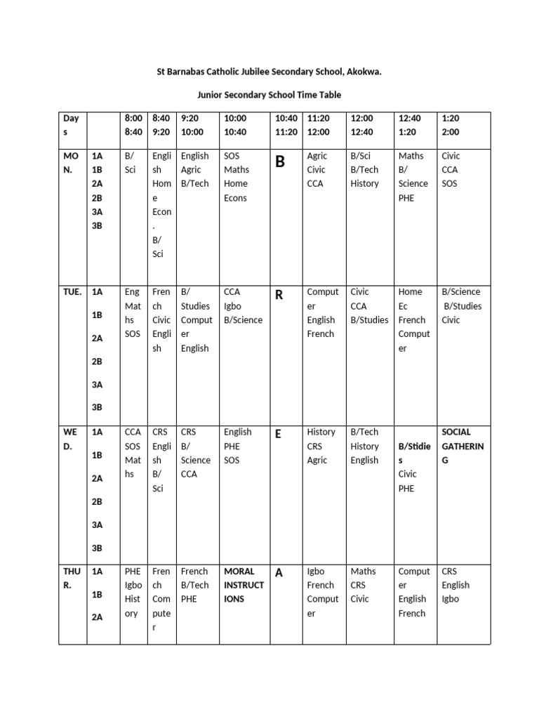 ST Barnabas Catrime Table Jss Class | PDF