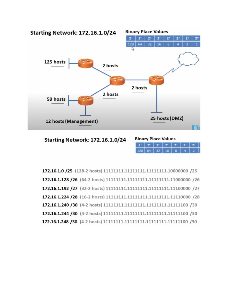 Subnetting | PDF