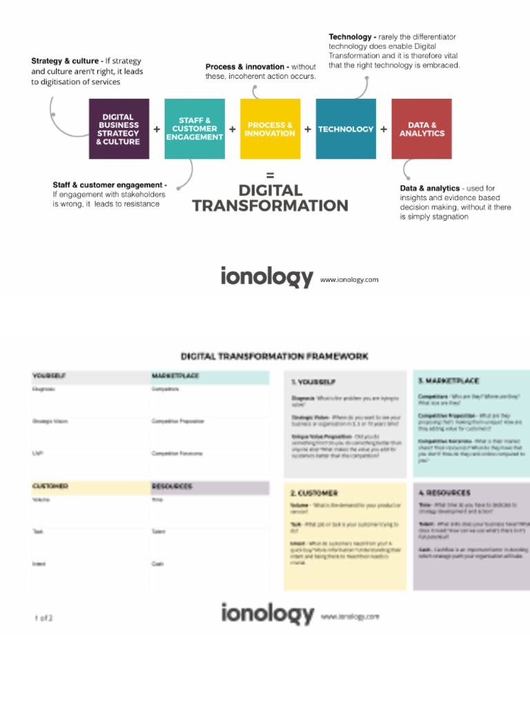 Digital Transformation Framework Starter Pack | PDF