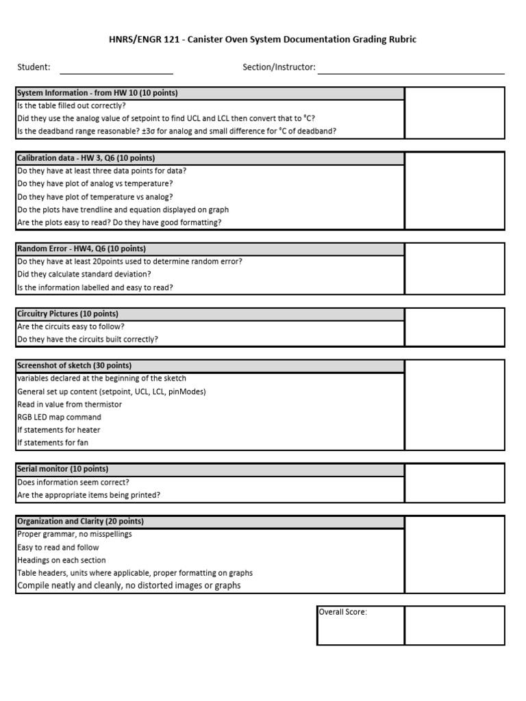 HNRS/ENGR 121 - Canister Oven System Documentation Grading Rubric | PDF