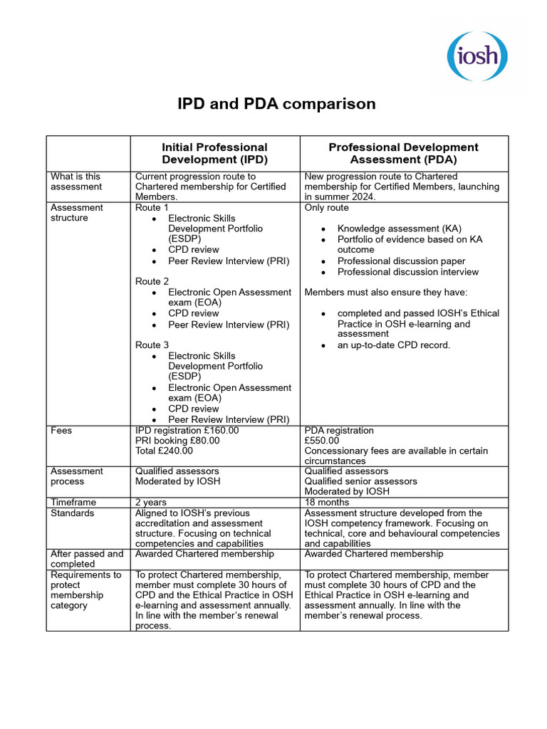 ipd-pda-comparison_2 | PDF