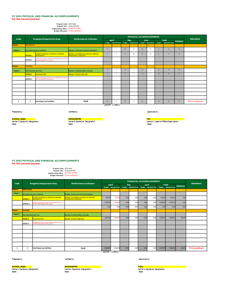 SDO Iloilo Form 002-MEA School Accomplishment Report Template | PDF | Business | Business Economics