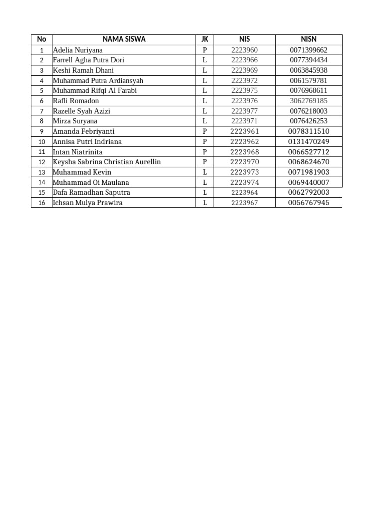 TEMPLATE SISWA (SMK AL KAUTSAR) | PDF