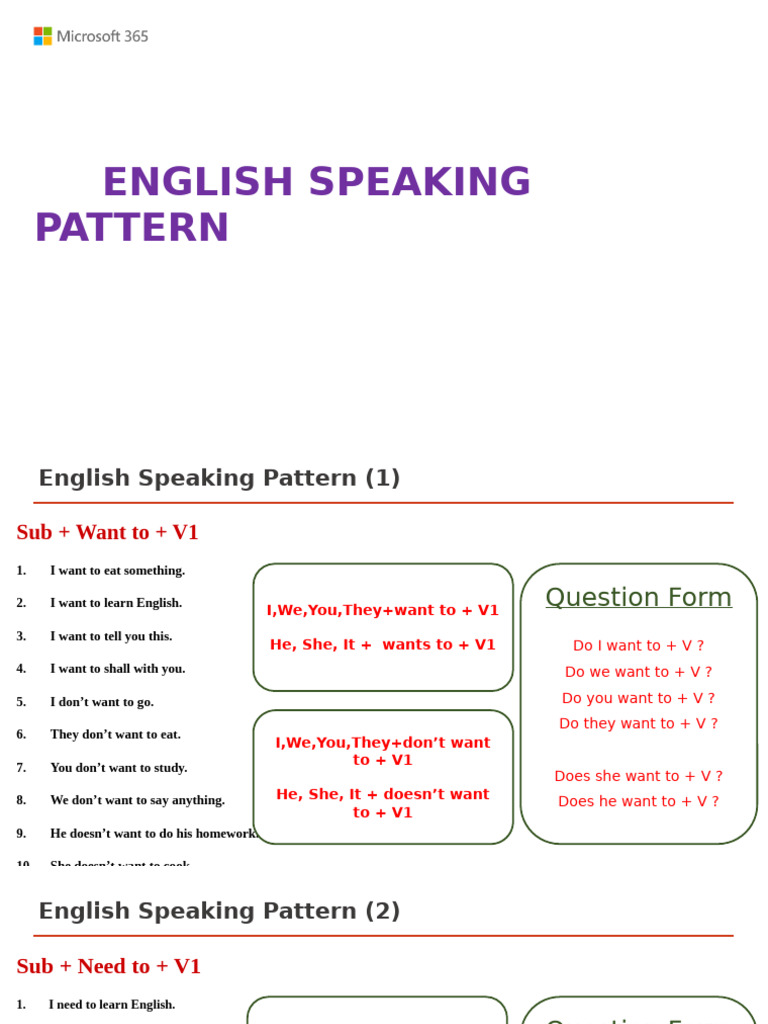 English Speaking Patterns Guide | PDF