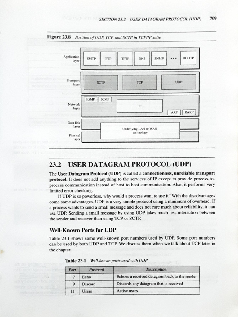 ACN_Forouzan_UDP | PDF