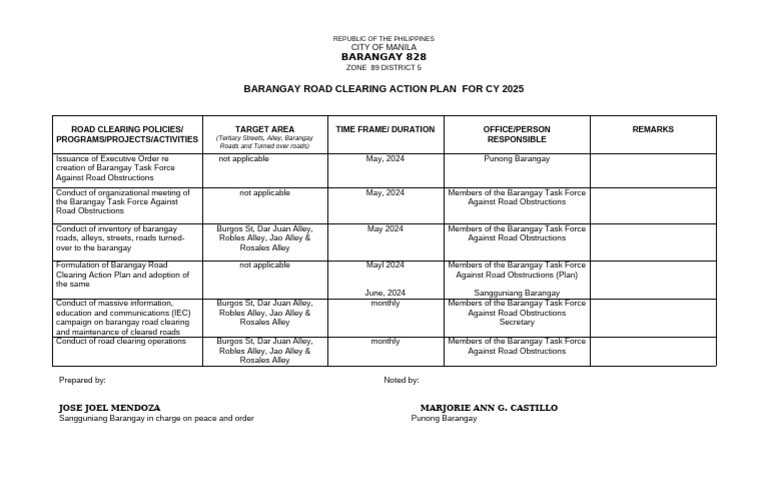 Template of Barangay Road Clearing Action Plan | PDF
