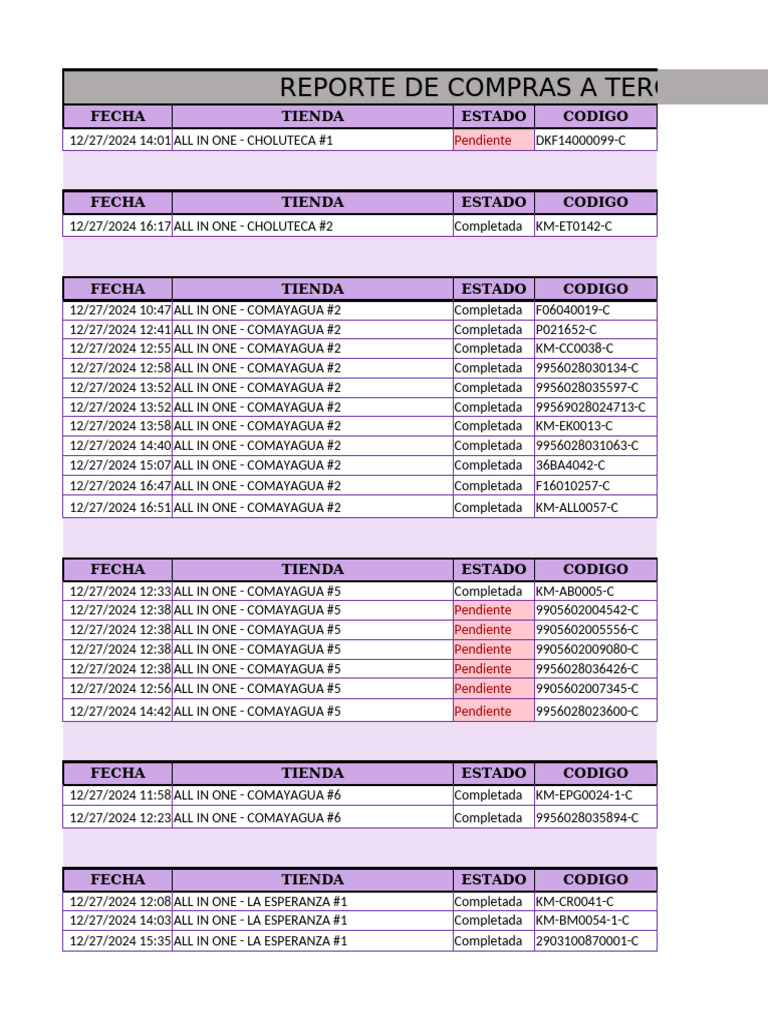 Reporte de Compras a Terceros 27 de Diciembre Zona# | PDF | Tecnología ...