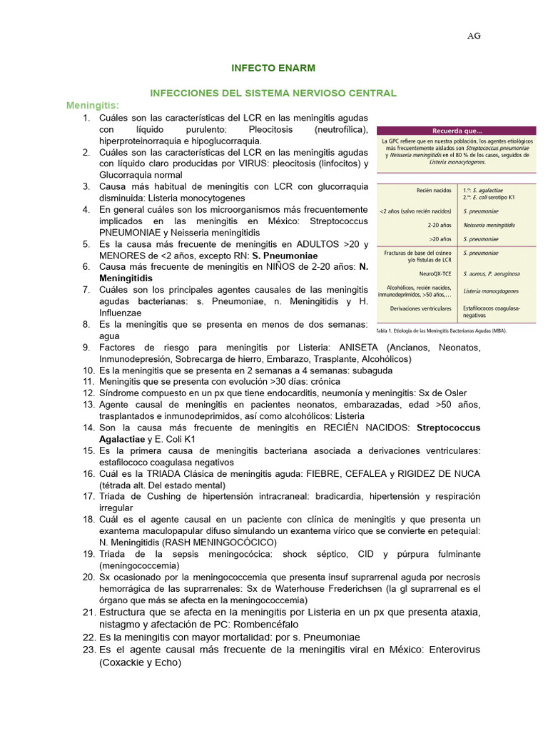 INFECTO - ENARM | PDF | Meningitis | Neumonía