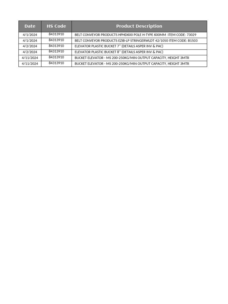 Industrial Export Data Overview | PDF