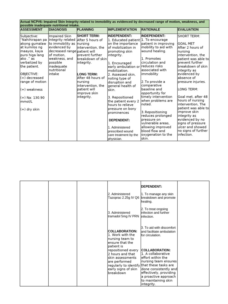 NCP 6 | PDF | Nursing | Wound