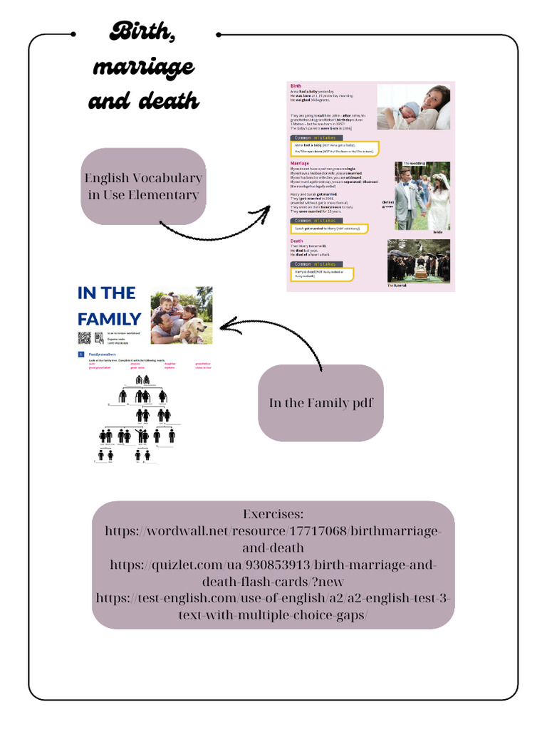 Birth, Marriage, and Death Vocabulary | PDF
