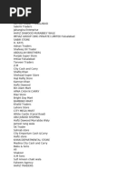 HAFED Retail Store Locations List | PDF | Retailing | Marketing