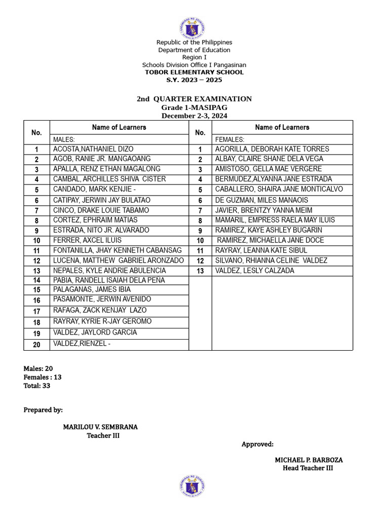 List of Learners 1st Periodical Examination | PDF