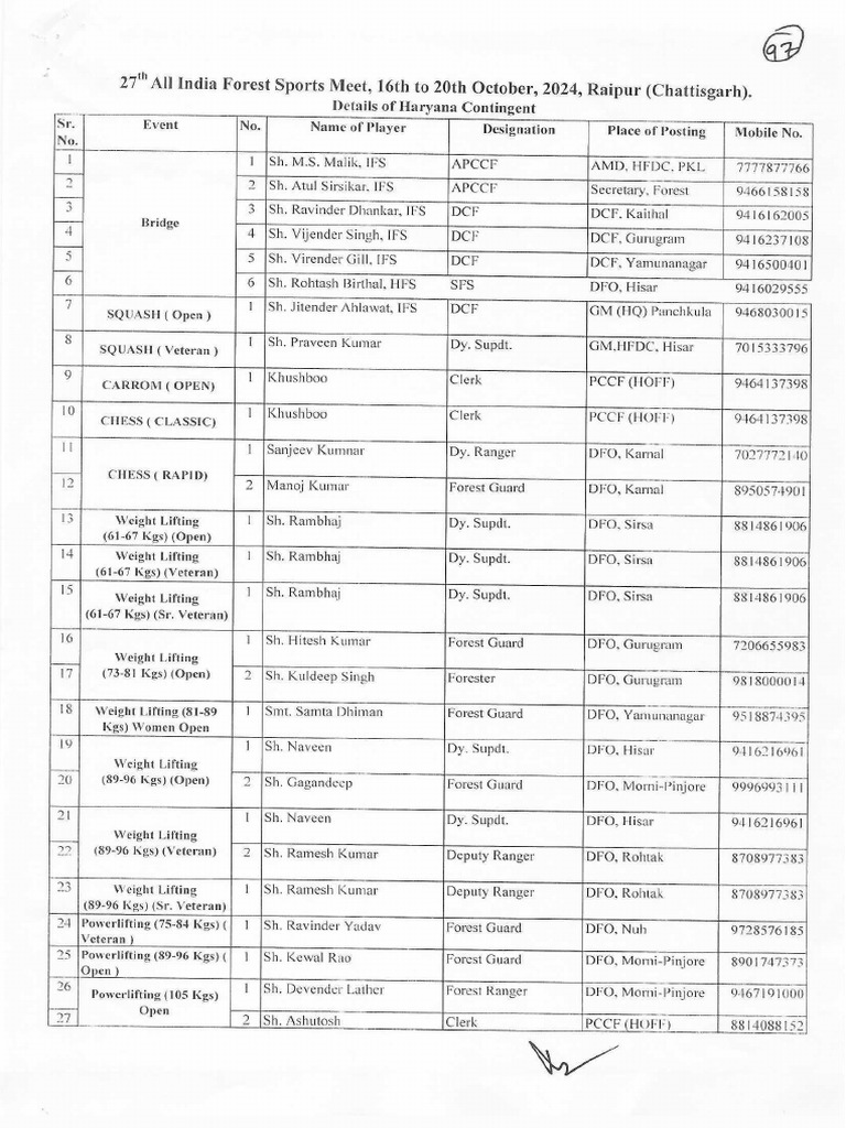 List of Haryana Forest Department | PDF