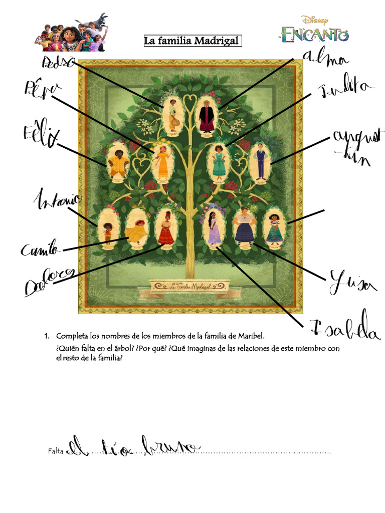 Árbol Genealógico de la Familia Madrigal | PDF