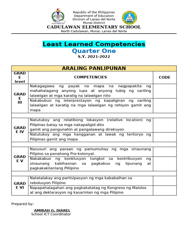 Least Learned Competency | PDF