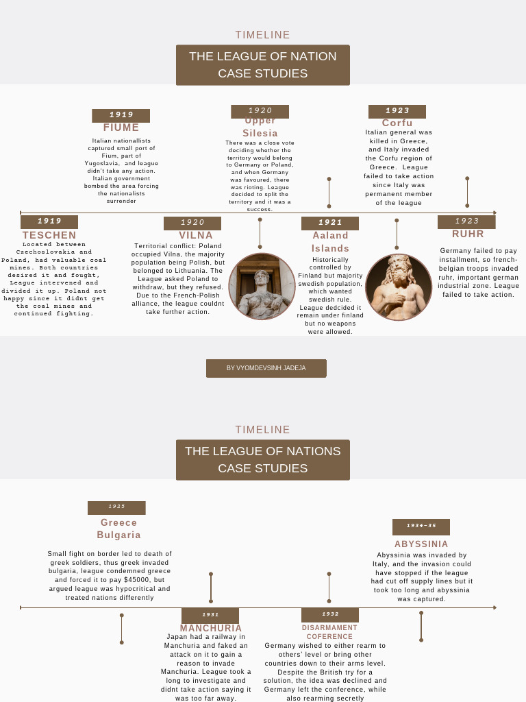 Brown Educational History of Art Timeline Graph | PDF | League Of ...