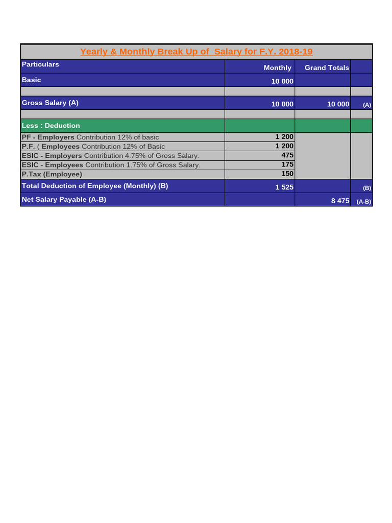 Salary Breakdown for F.Y. 2018-19 | PDF