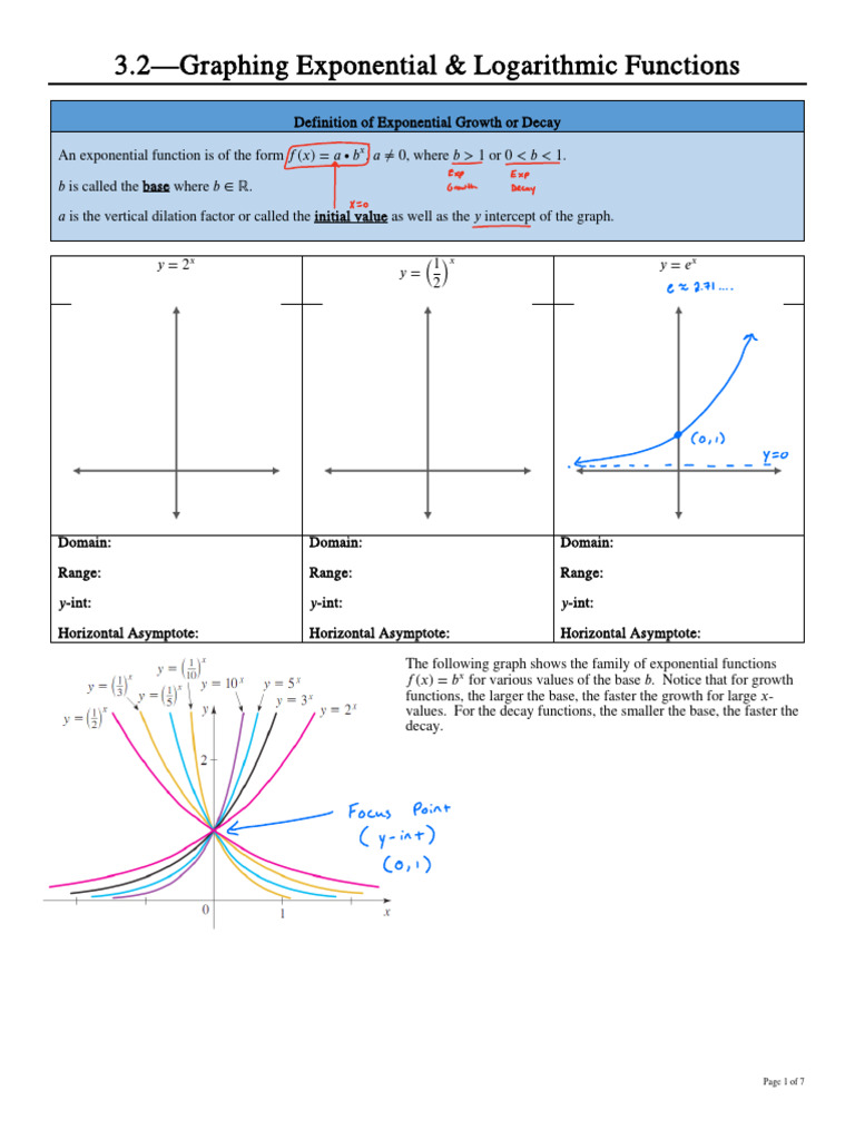 Graphing Exponential and Logarithmic Functions | PDF | Exponential ...