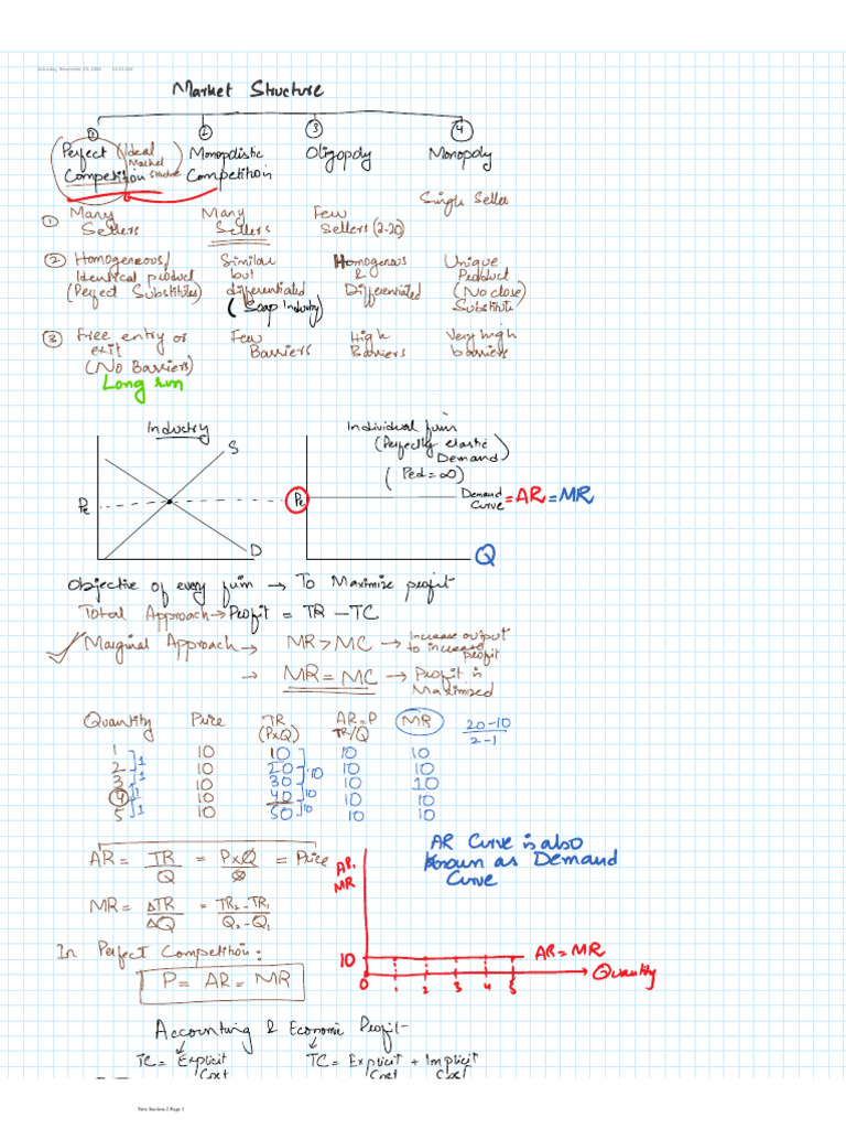 Document Sections Overview | PDF