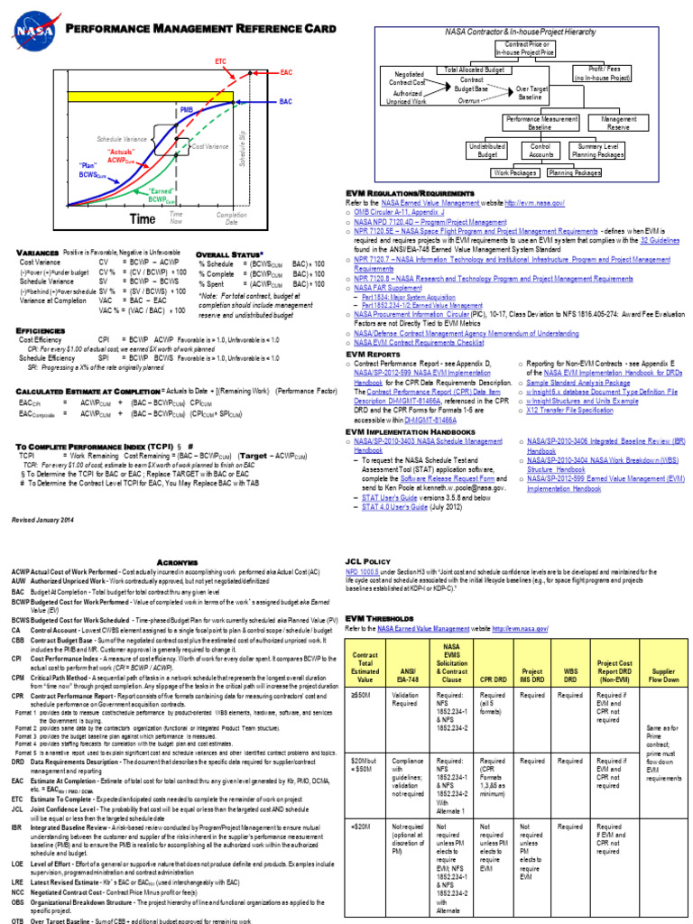 EVM Gold Card | PDF | Analysis | Business