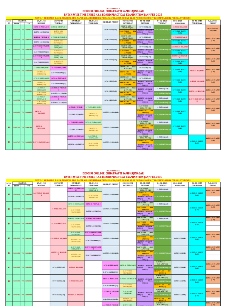 HSC Practical Exam Schedule | PDF