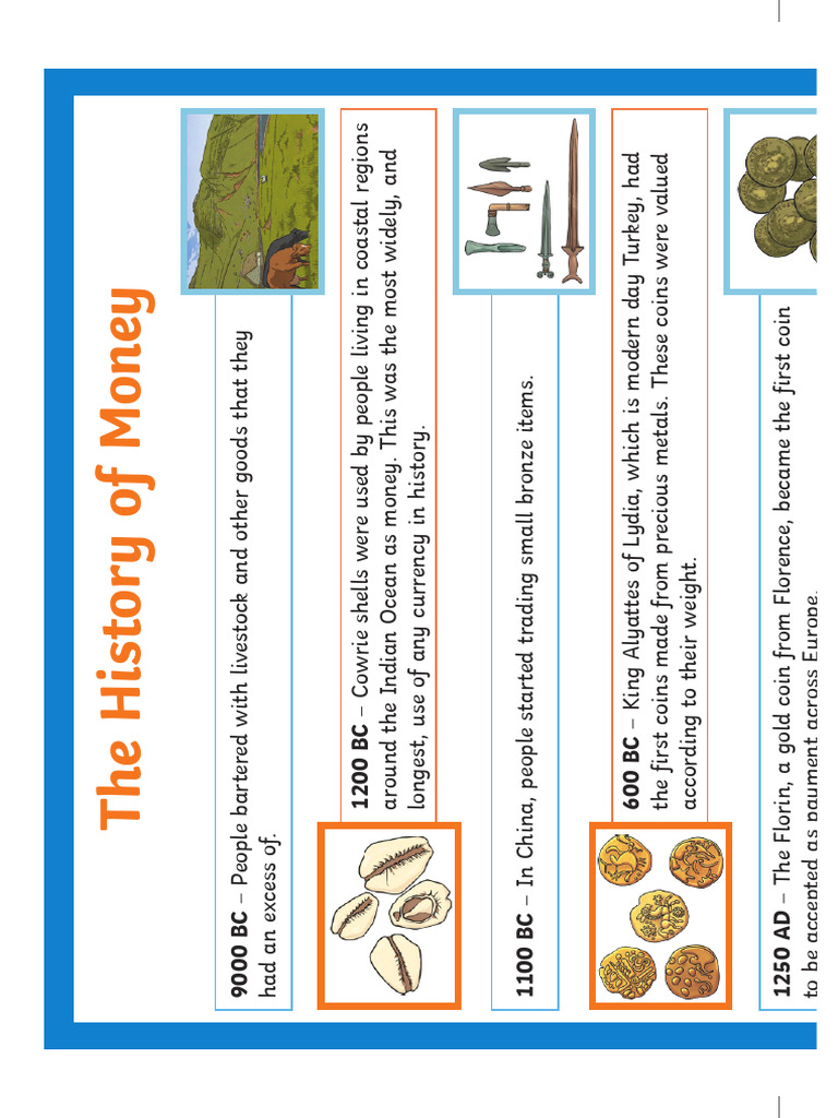 Evolution of Money Through History | PDF