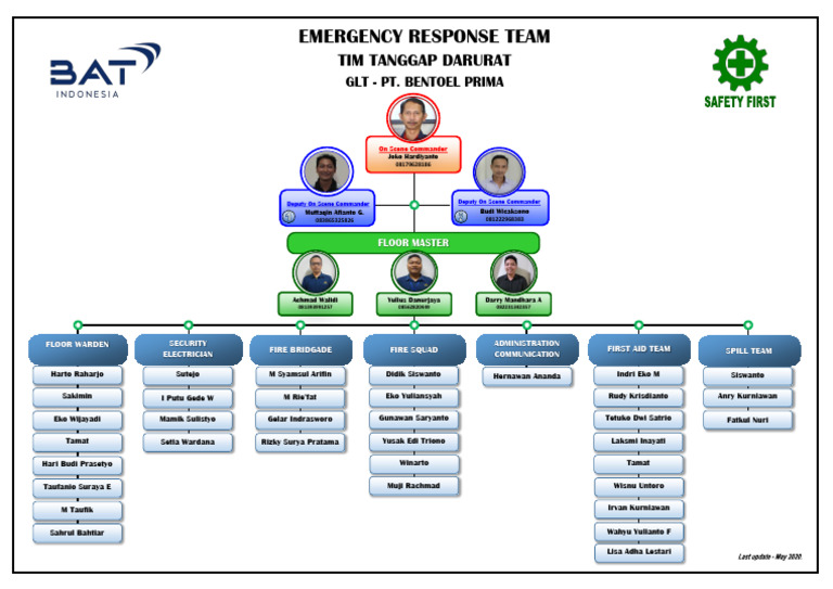 Emergency Response Team 2020 | PDF