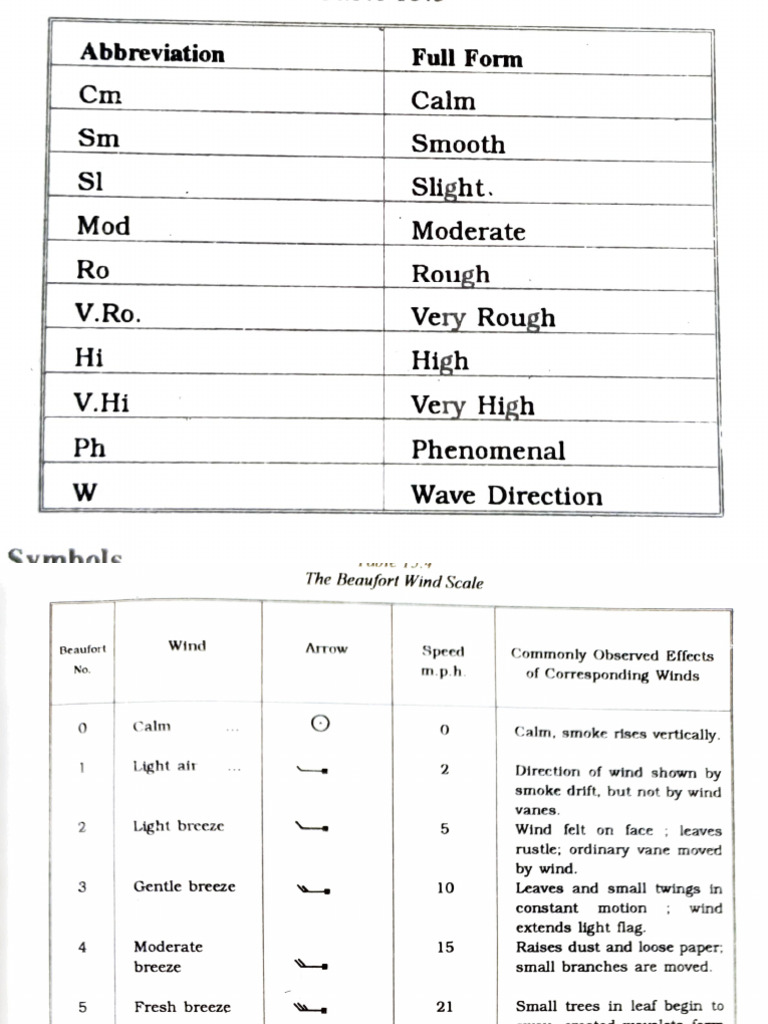 Weather Elements | PDF | Cloud | Wound