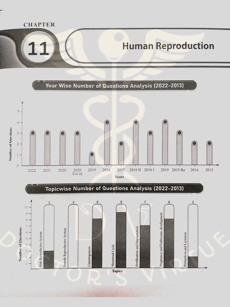 Combined Class 12 Zoology Yakeen Module by Dr Virtue DV 1 2 | PDF