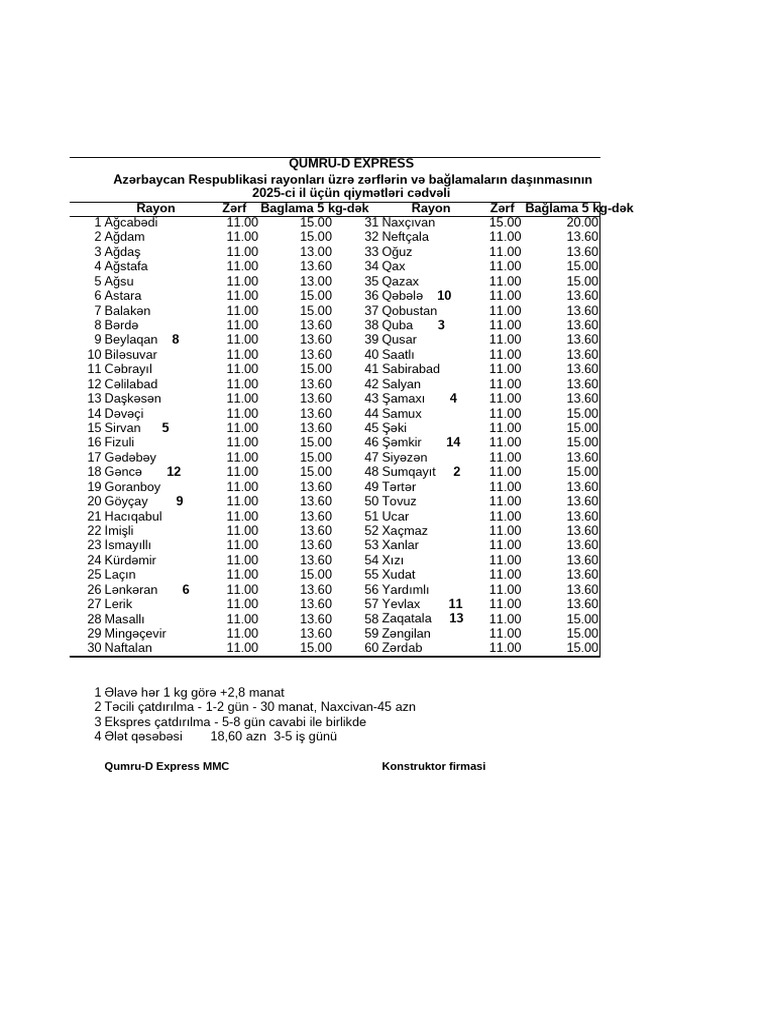 Qumru Express Rayon Price List 2025 | PDF