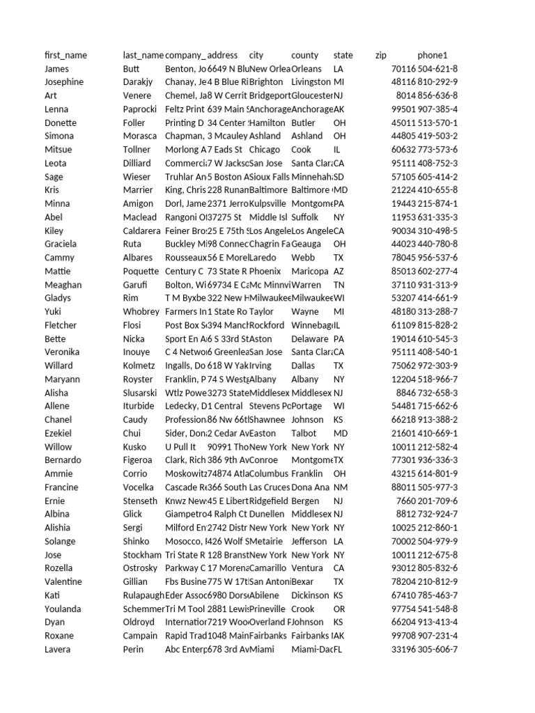 Business Contact List Sample PDF | PDF