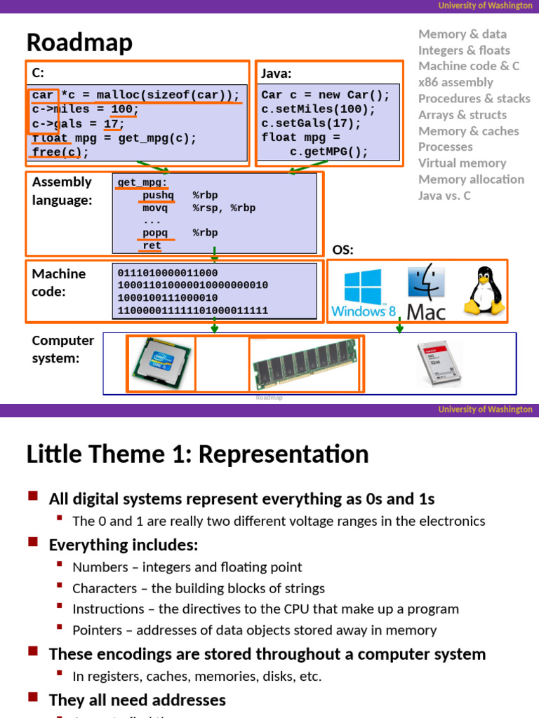 Computer Systems & Programming Guide | PDF | Pointer (Computer Programming) | Computer Science