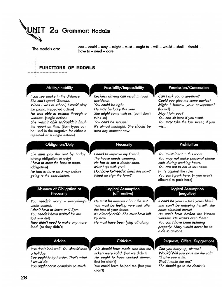 Proficiency Grammar GRAMMAR MODALS 28 - 32 | PDF