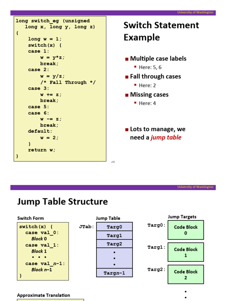 Lecture Slides 04 047-x86-Switch | PDF | Computing | Software Engineering