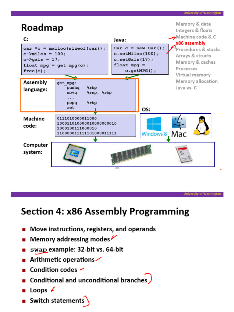 Lecture Slides 04 041 x86 Mov Swap | PDF | Computer Architecture | Computing