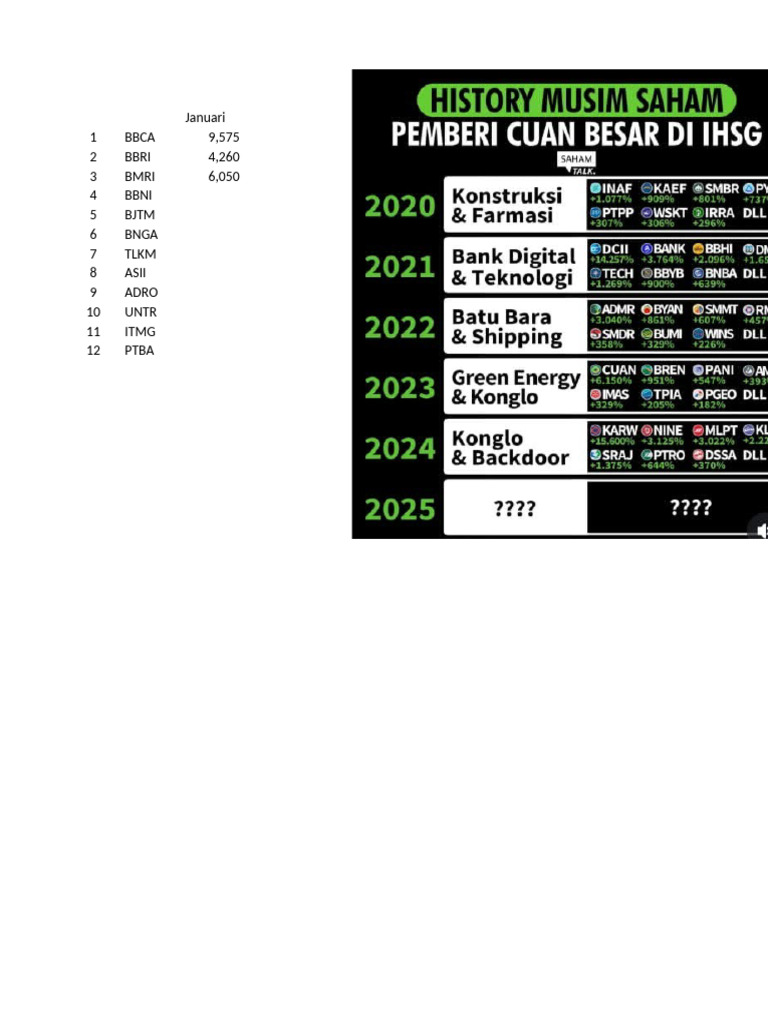 saham deviden besar | PDF