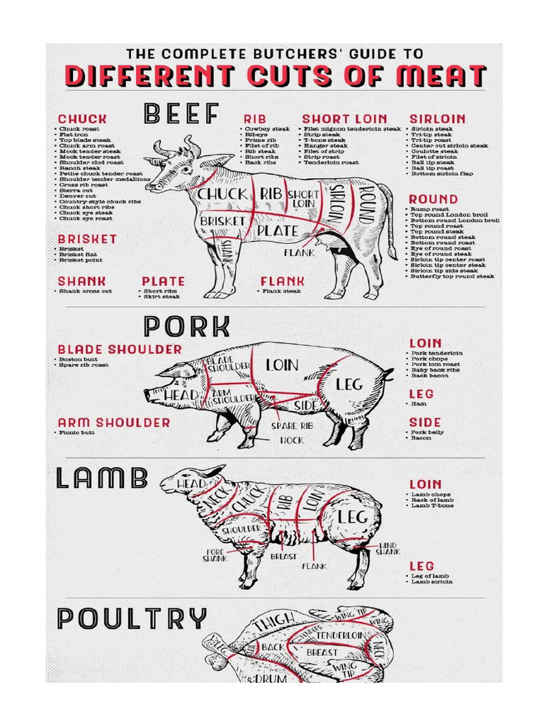 Cuts of A Meat | PDF