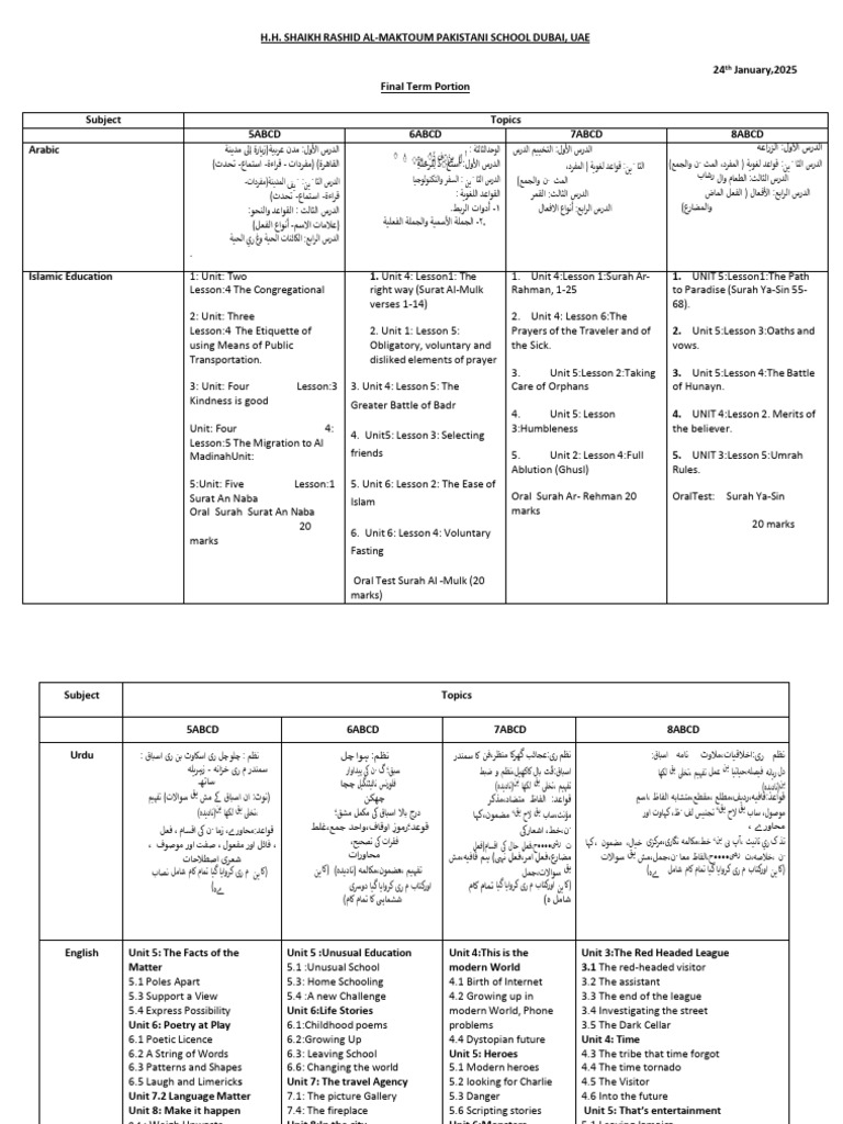 Final Term Portion Date Sheet (February 2025) Phase 3 | PDF | Area | Chemical Reactions