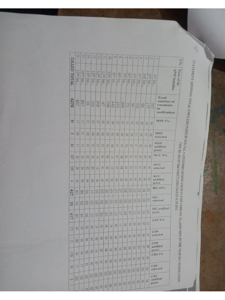 Chemistry | PDF