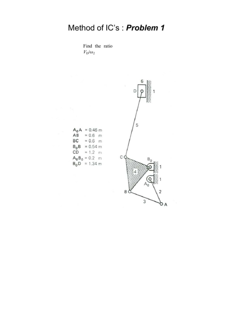 IC Method Dynamics Overview | PDF