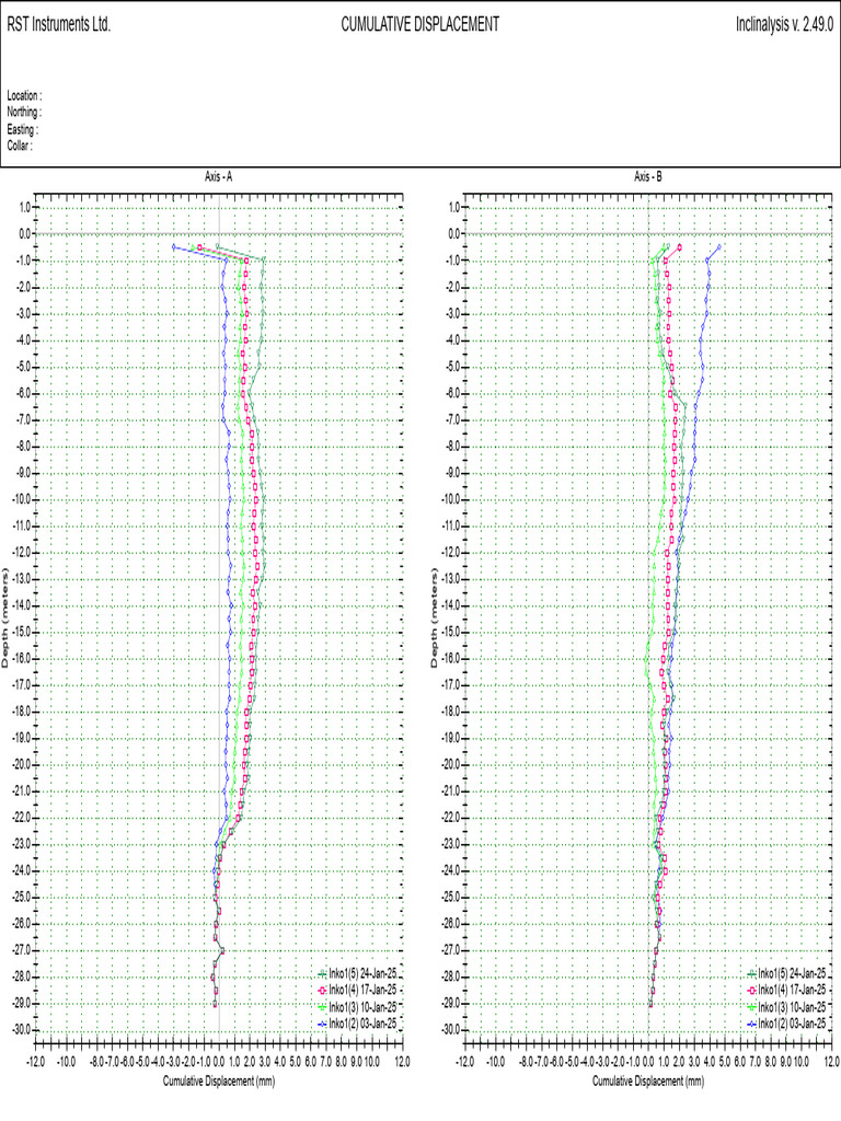 Inclinalysis Cumulative Displacement Data | PDF
