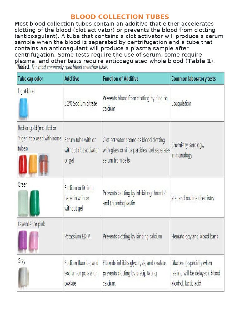 Blood Collection Tubes | PDF