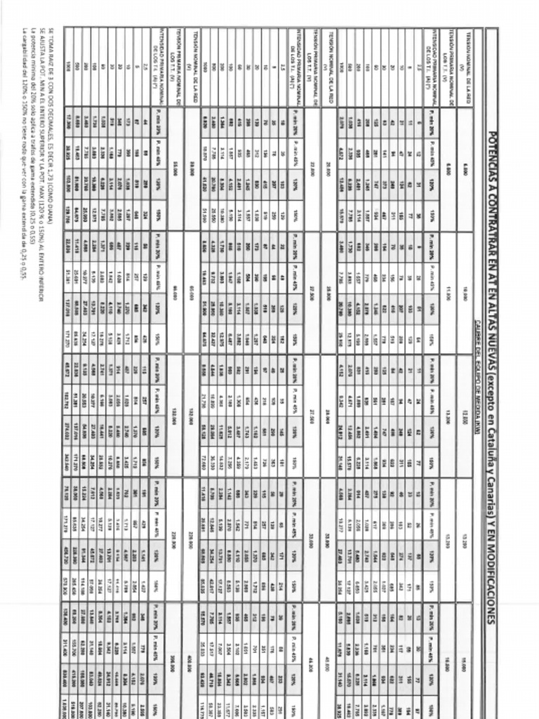 NORMA GE Potencias A Contratar en AT en Altas Nuevas | PDF