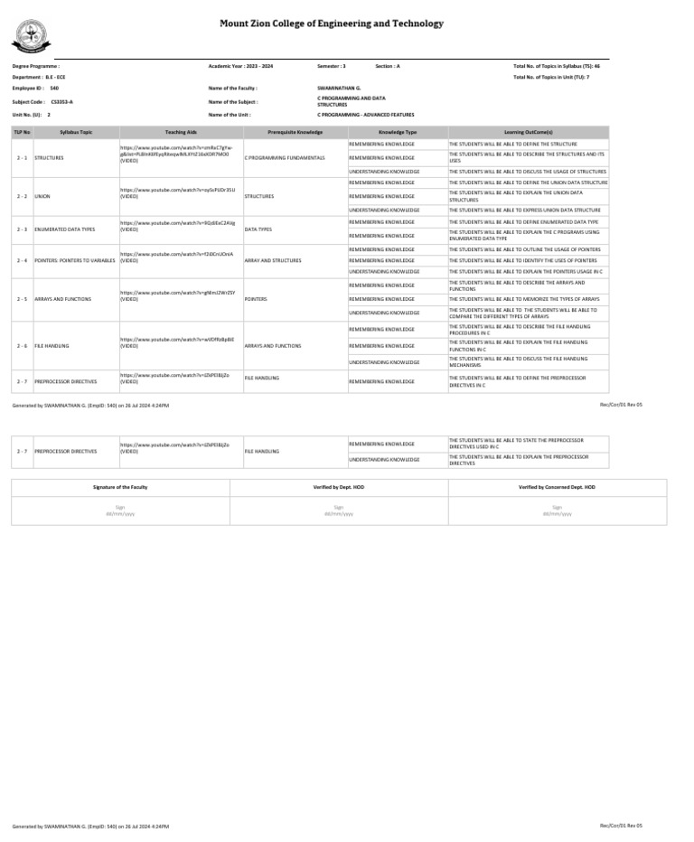 cds unit 2 | PDF | Knowledge | Pointer (Computer Programming)