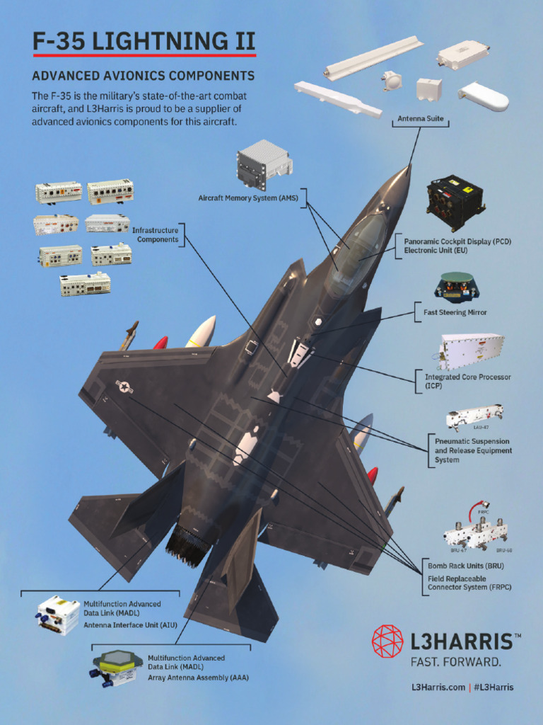 l3harris-f-35-lightning-ii-infographic-sas | PDF