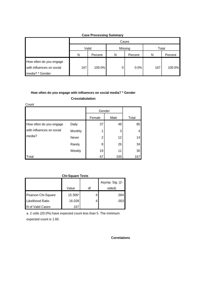 Case Processing Summary - Docx BBA E3 | PDF | Errors And Residuals | Dependent And Independent ...