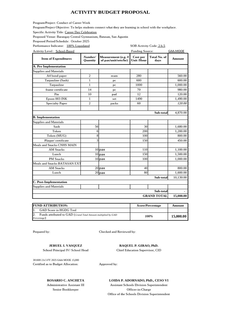 Activity Budget Proposal Format | PDF